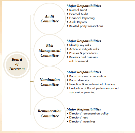 Poh Kong Holdings Berhad - governance